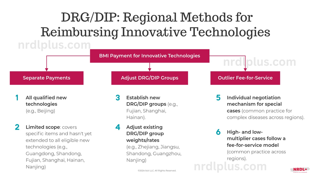 Advances in New Technology Add-On Payments for Innovative Medicine in ...