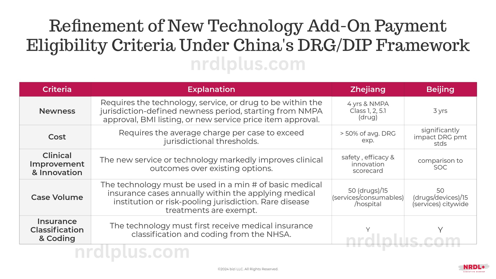 Advances in New Technology Add-On Payments for Innovative Medicine in ...