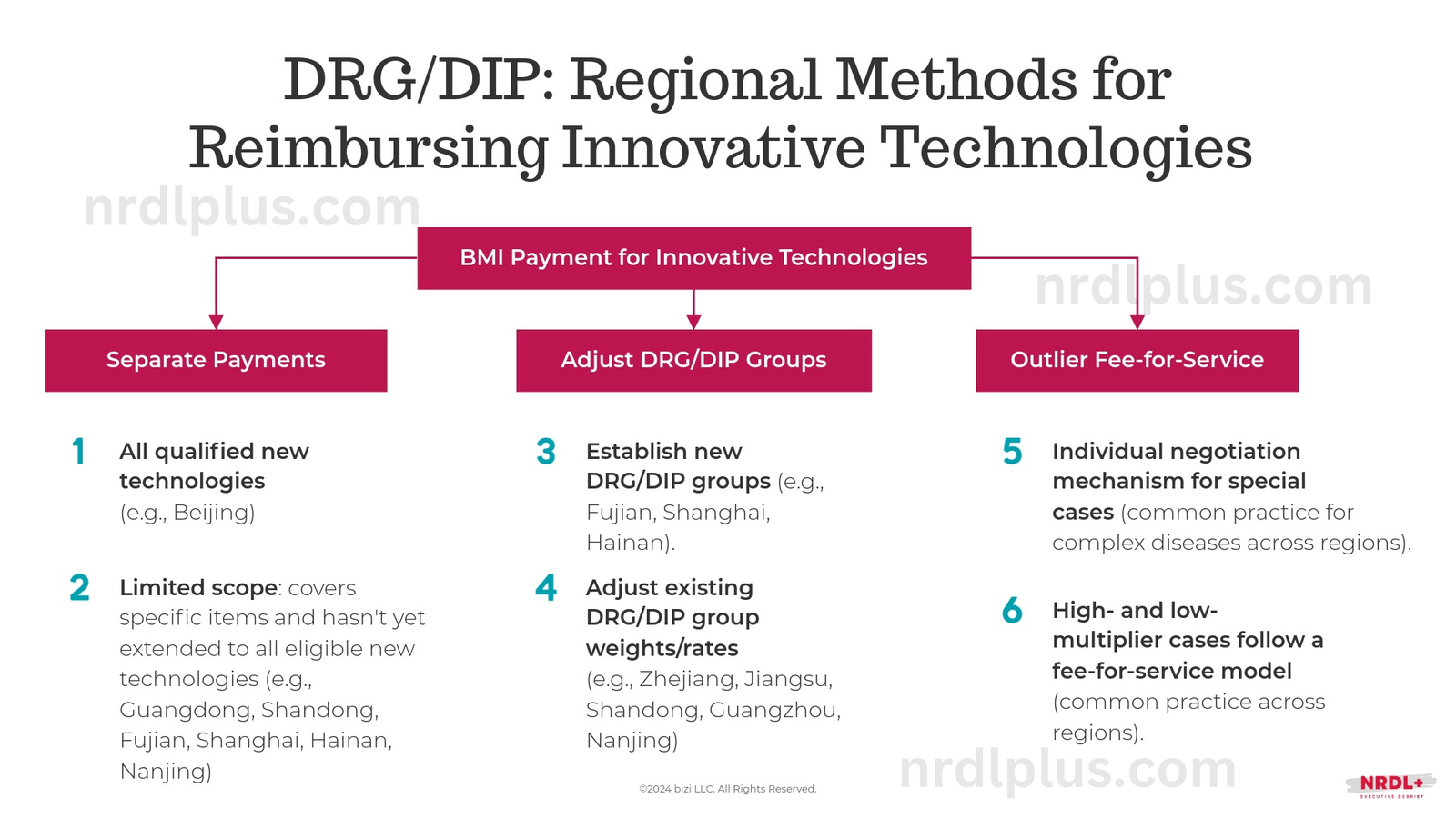 Advances in New Technology Add-On Payments for Innovative Medicine in ...